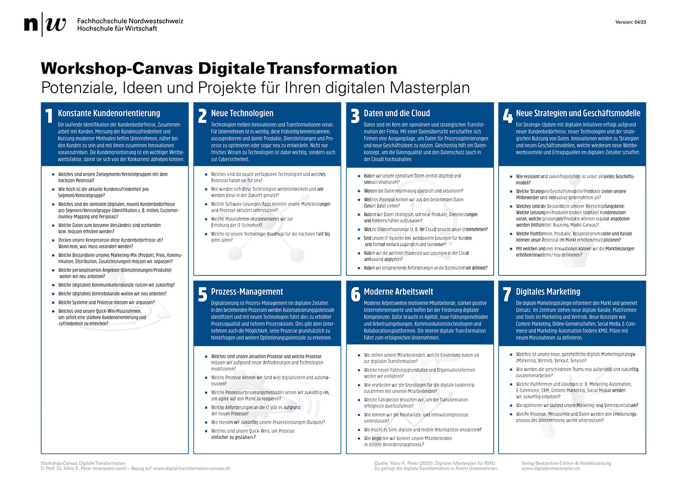 Workshop-Canvas Digitale Transformation – von Marc K. Peter